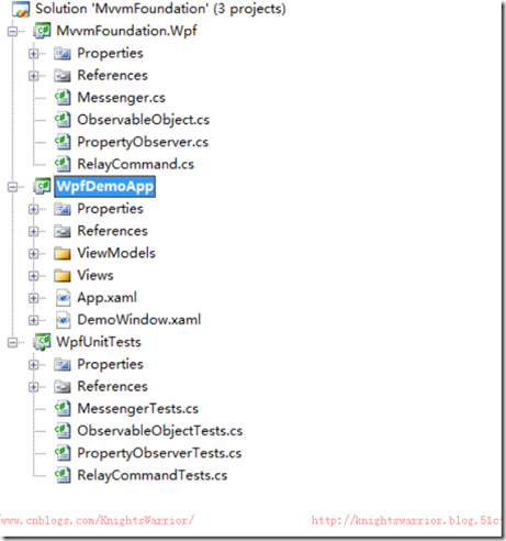 MVVM架构模式 入门（三）MVVM模式的常用框架：MVVM Light轻量级、Prism重量级等等_mvvmlight和prism比较-CSDN博客